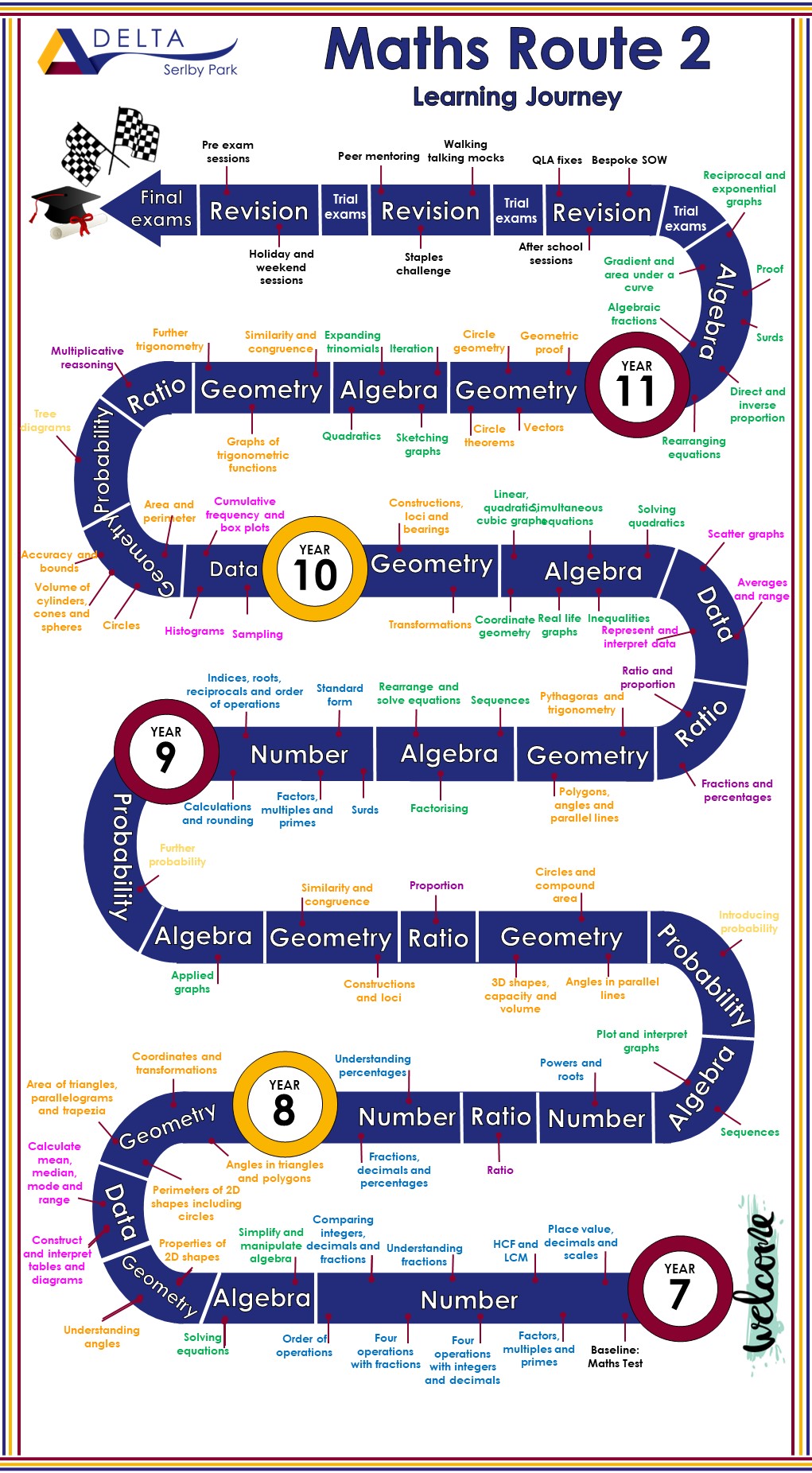 Maths - Serlby Park Secondary