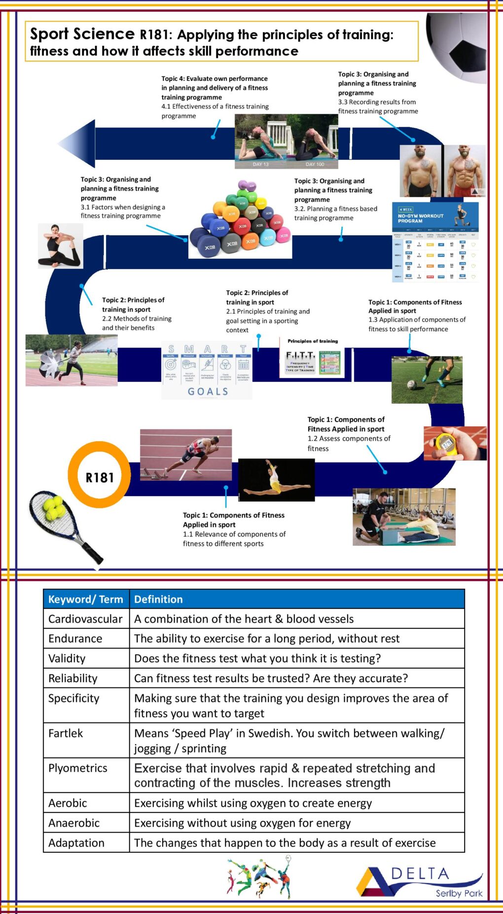 PE/Sports - Serlby Park Secondary